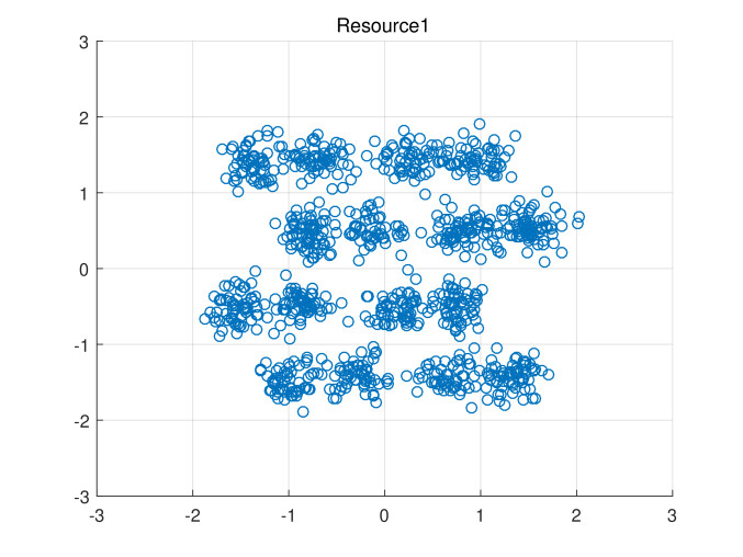 A Novel Deep Neural Network Based Approach for Sparse Code Multiple Access | DeepAI