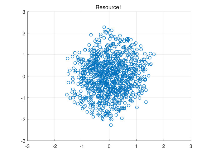 A Novel Deep Neural Network Based Approach for Sparse Code Multiple Access | DeepAI