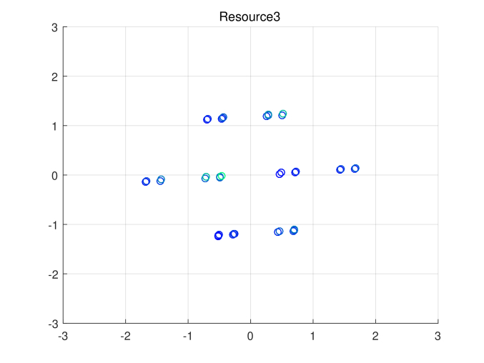 A Novel Deep Neural Network Based Approach for Sparse Code Multiple Access | DeepAI