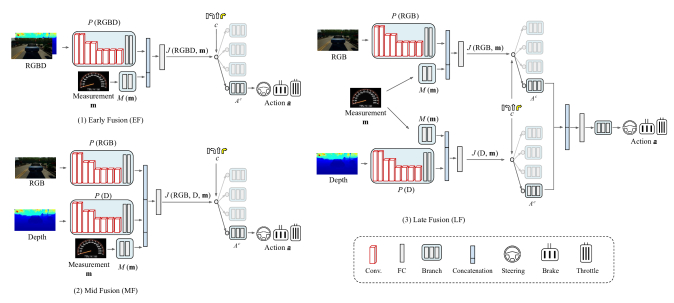 Multimodal End-to-End Autonomous Driving | DeepAI