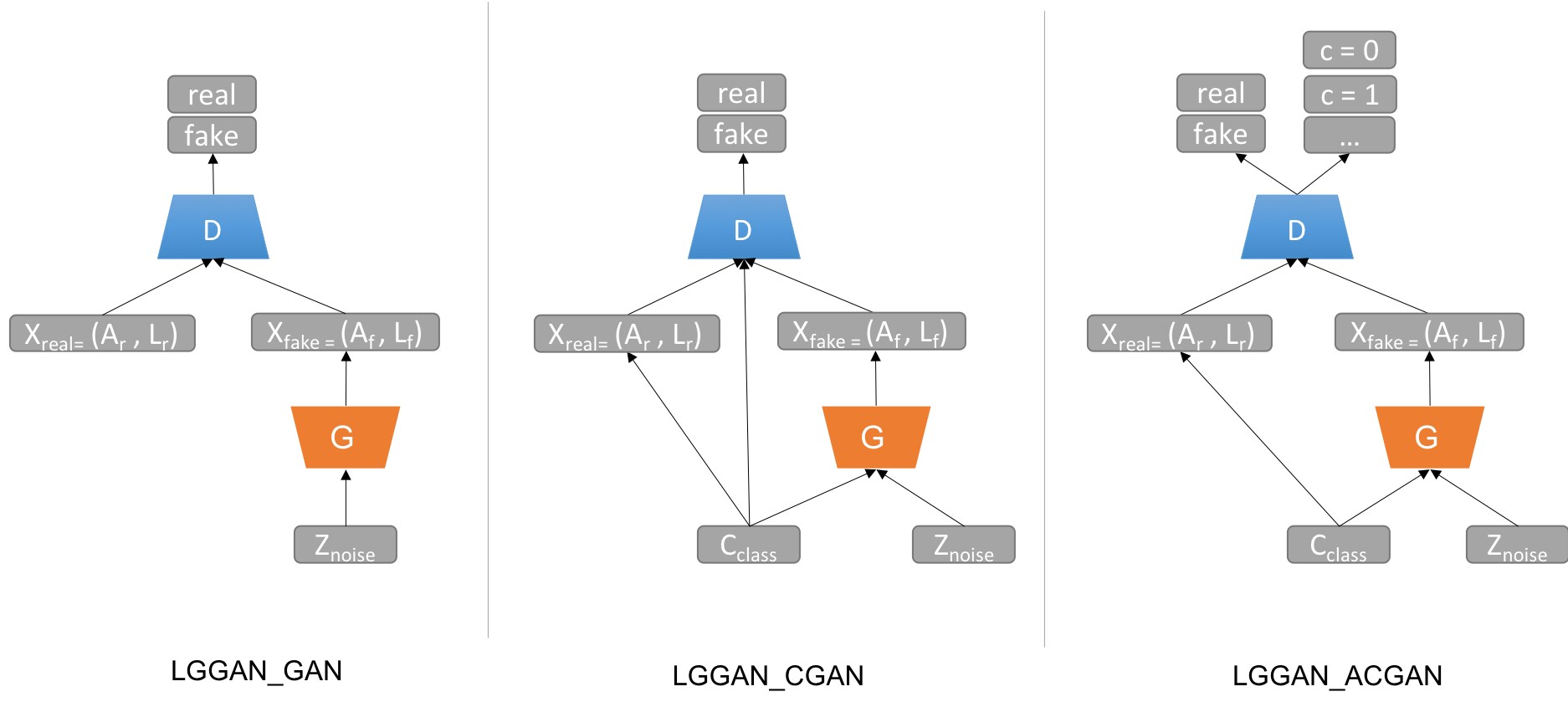 Labeled Graph Generative Adversarial Networks | DeepAI