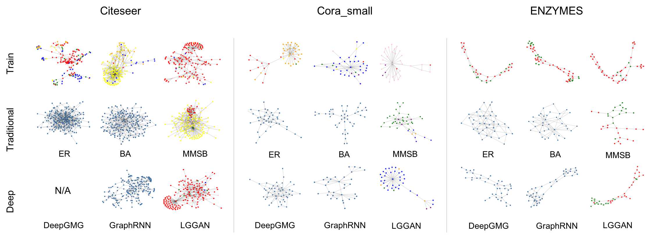 Labeled Graph Generative Adversarial Networks | DeepAI