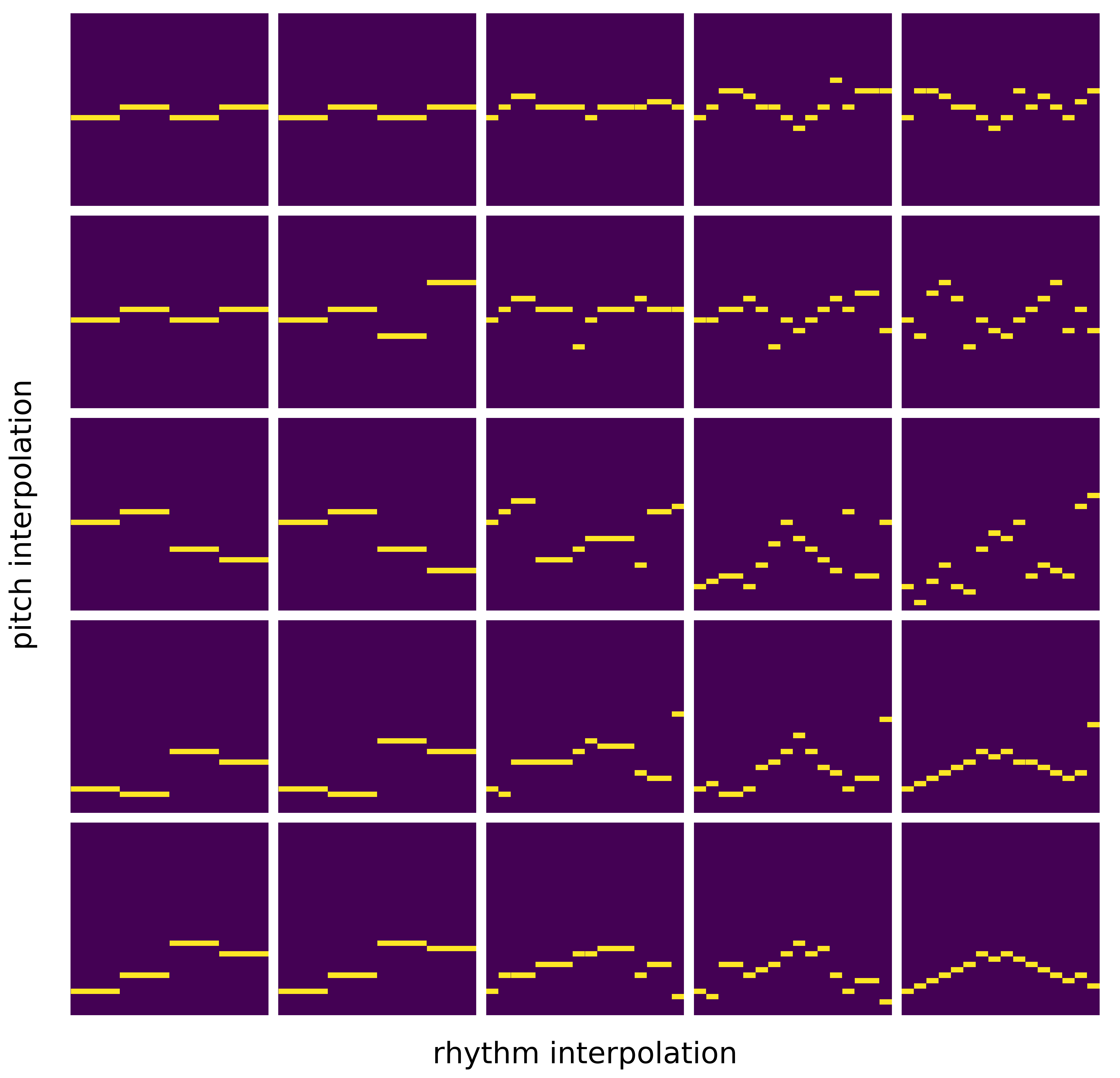 Deep Music Analogy Via Latent Representation Disentanglement | DeepAI