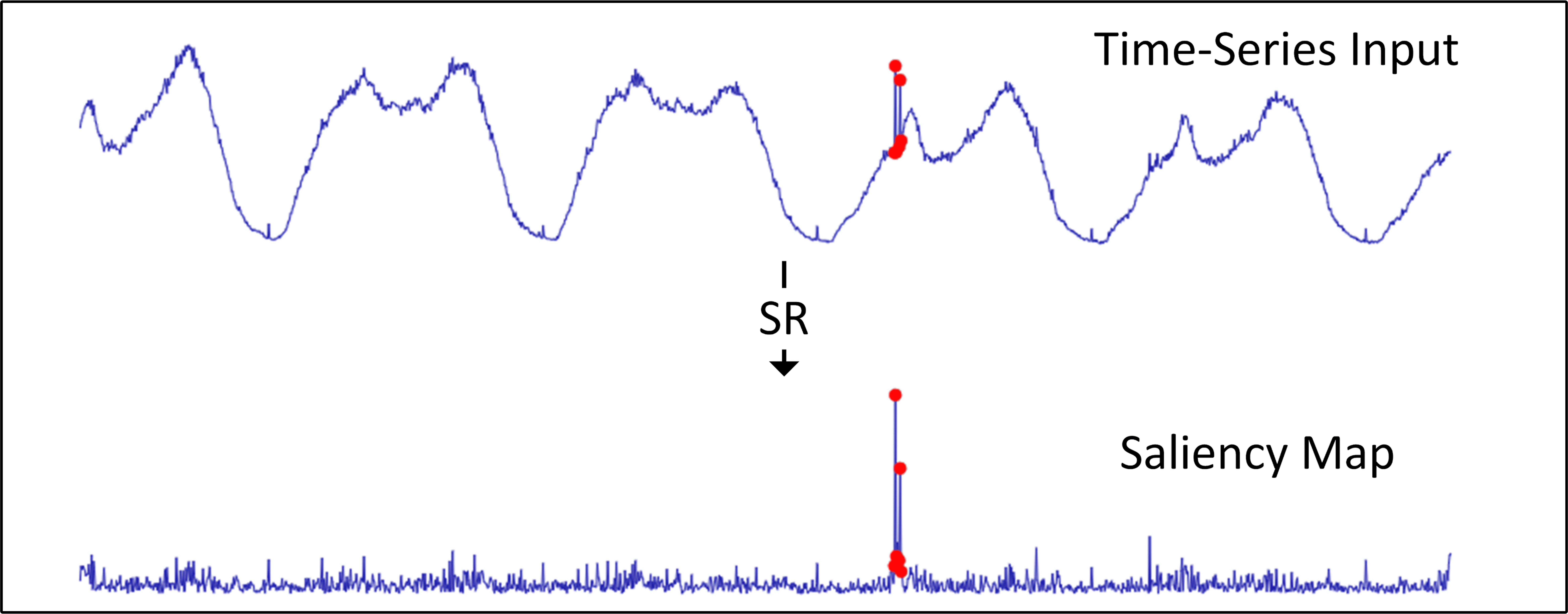 Time-Series Anomaly Detection Service at Microsoft | DeepAI