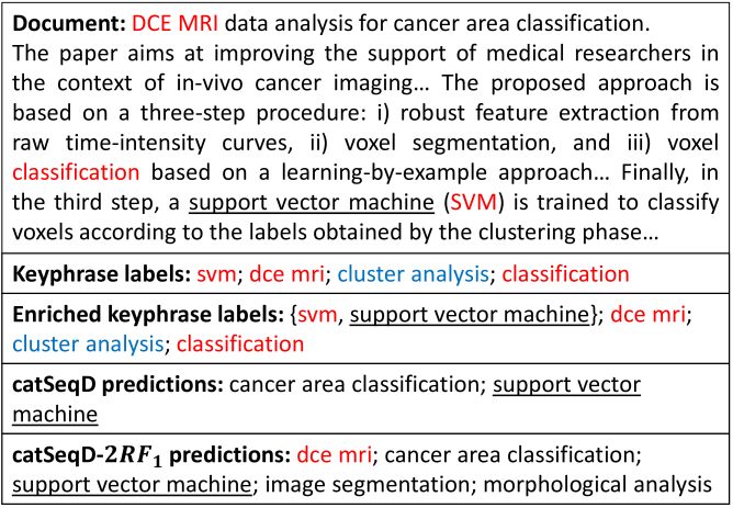Neural Keyphrase Generation Via Reinforcement Learning With Adaptive Rewards Deepai