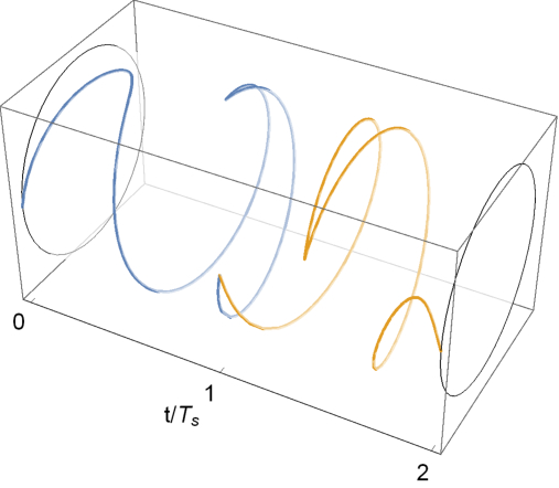 On The Lora Modulation For Iot Waveform Properties And Spectral