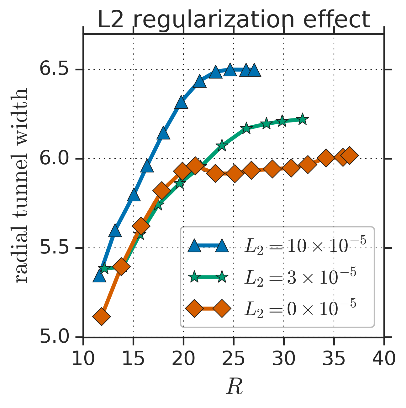 Large Scale Structure of Neural Network Loss Landscapes | DeepAI