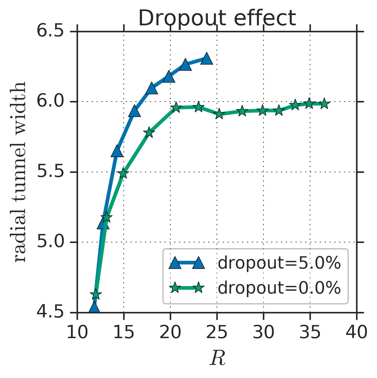 Large Scale Structure of Neural Network Loss Landscapes | DeepAI
