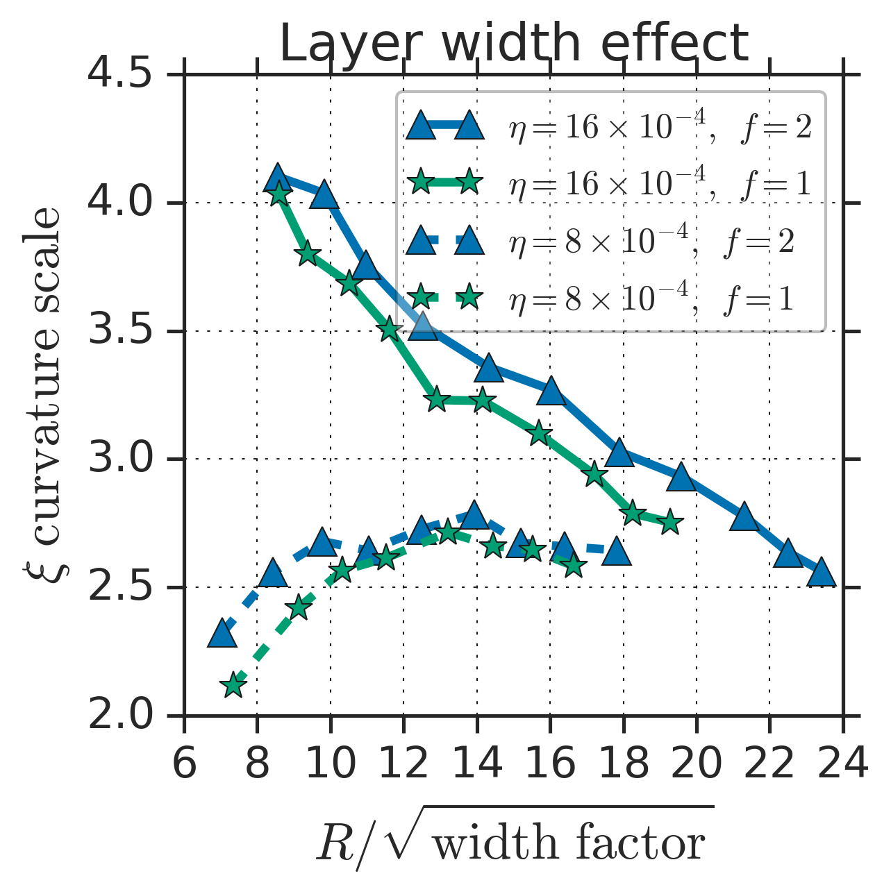 Large Scale Structure of Neural Network Loss Landscapes | DeepAI