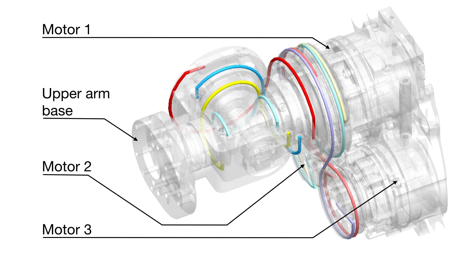 Identification of Motor Parameters on Coupled Joints | DeepAI
