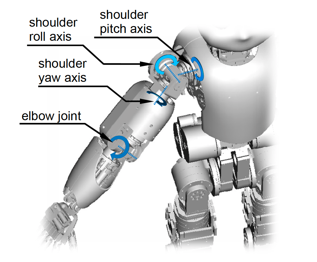 Identification of Motor Parameters on Coupled Joints | DeepAI