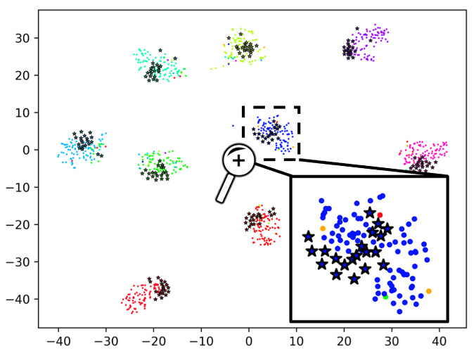 Manifold Graph with Learned Prototypes for Semi-Supervised Image ...