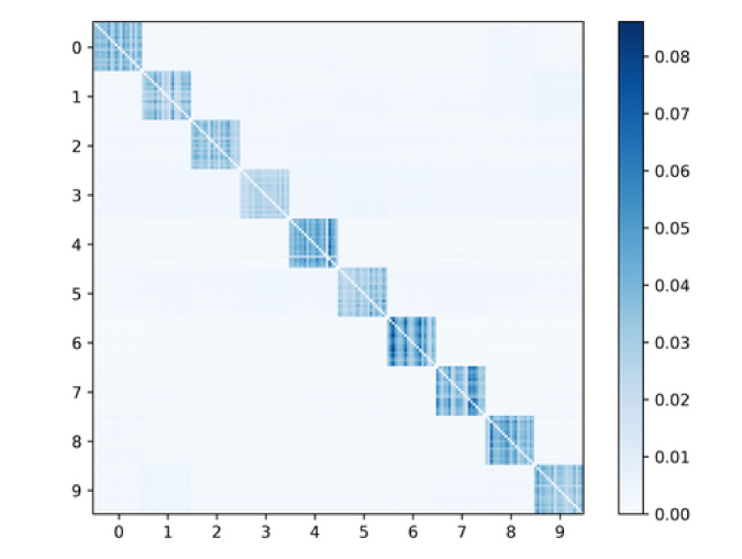 Manifold Graph with Learned Prototypes for Semi-Supervised Image Classification | DeepAI