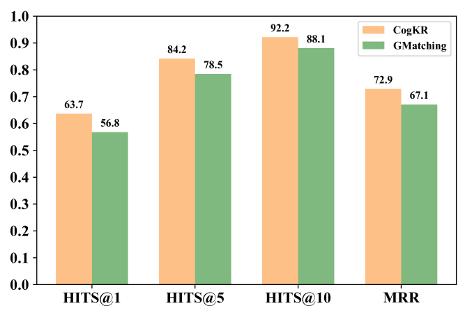 Cognitive Knowledge Graph Reasoning for One-shot Relational Learning ...