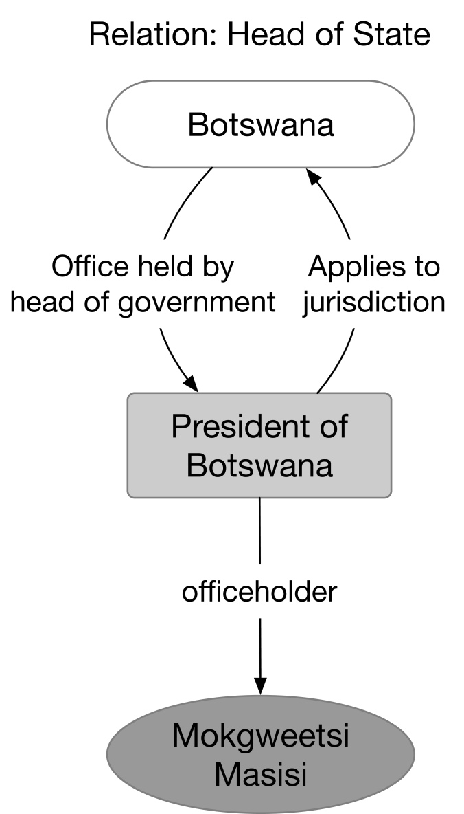 Cognitive Knowledge Graph Reasoning for One-shot Relational Learning | DeepAI