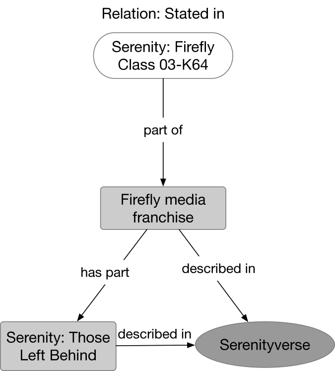Cognitive Knowledge Graph Reasoning for One-shot Relational Learning ...
