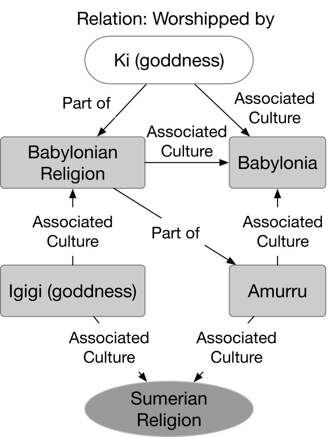 Cognitive Knowledge Graph Reasoning for One-shot Relational Learning | DeepAI