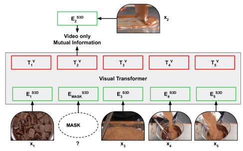 Contrastive Bidirectional Transformer for Temporal Representation ...