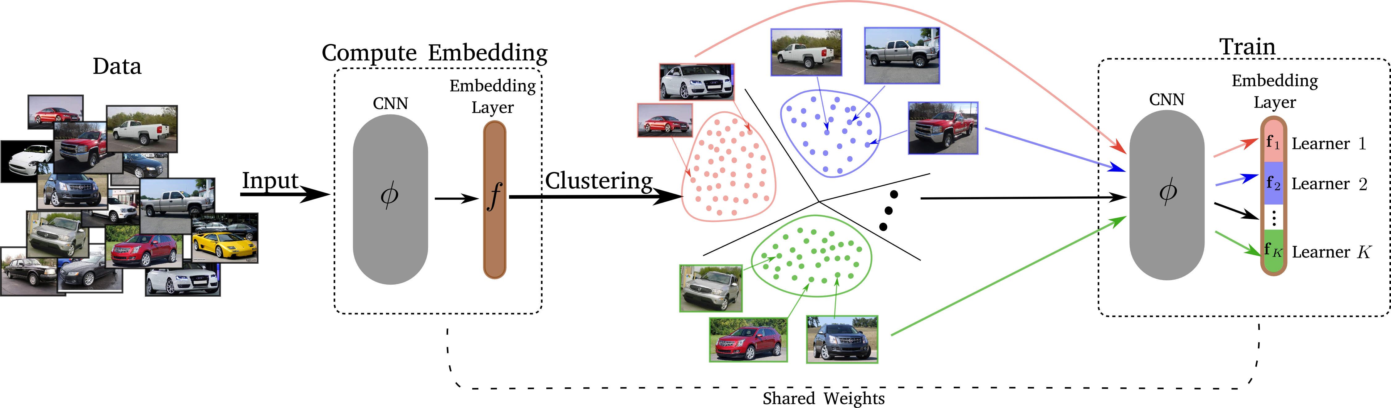 Divide and Conquer the Embedding Space for Metric Learning | DeepAI