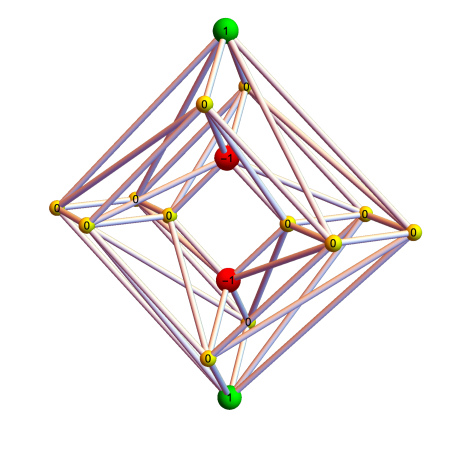 A parametrized Poincare-Hopf Theorem and Clique Cardinalities of graphs ...