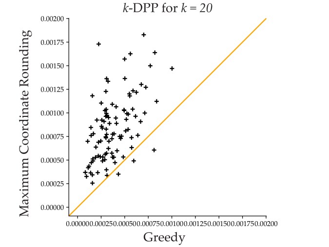 Batch Active Learning Using Determinantal Point Processes Deepai