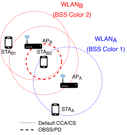 On the Performance of the Spatial Reuse Operation in IEEE 802.11ax WLANs | DeepAI