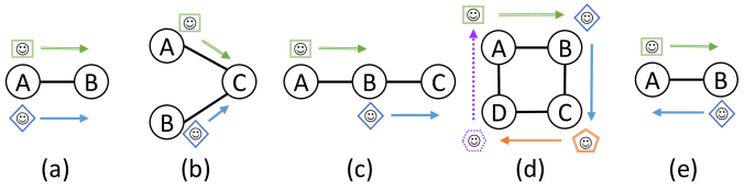 Multi-Agent Pathfinding: Definitions, Variants, and Benchmarks | DeepAI