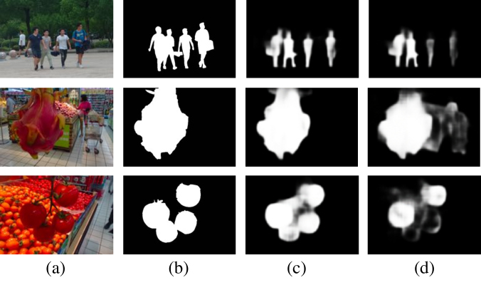 Light Field Saliency Detection With Deep Convolutional Networks Deepai