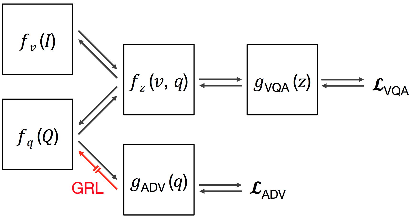 Adversarial Regularization for Visual Question Answering: Strengths, Shortcomings, and Side ...