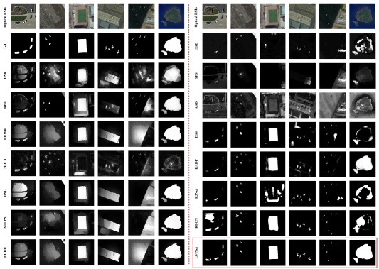 Nested Network With Two Stream Pyramid For Salient Object Detection In Optical Remote Sensing