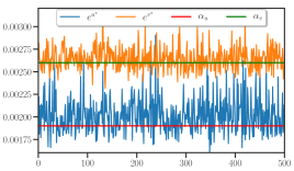 Screening Sinkhorn Algorithm for Regularized Optimal Transport | DeepAI