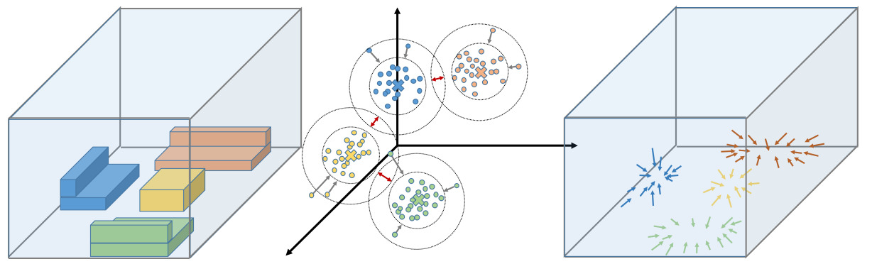3D Instance Segmentation via Multi-task Metric Learning | DeepAI