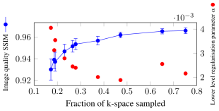 Learning the Sampling Pattern for MRI | DeepAI