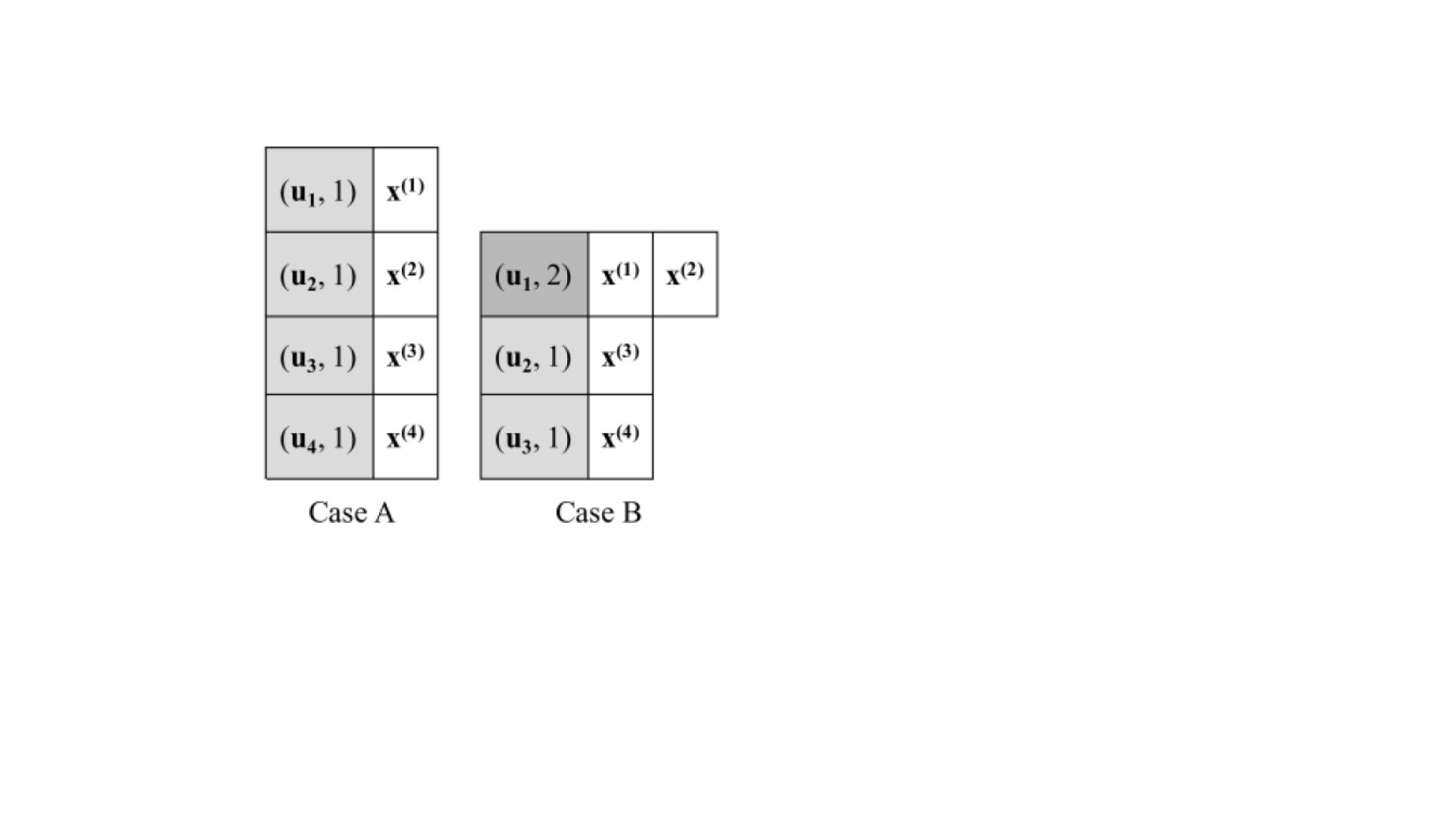 Bayesian Optimisation Over Multiple Continuous And Categorical Inputs Deepai 
