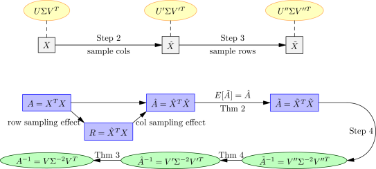 Quantum-Inspired Support Vector Machine | DeepAI