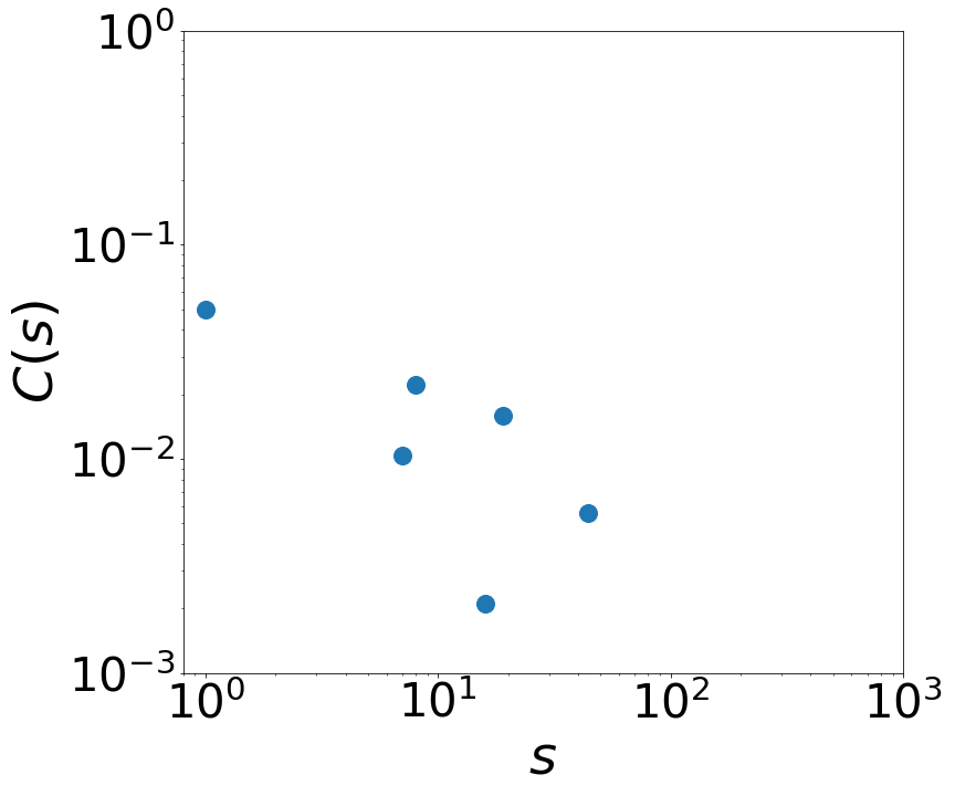 Evaluating Computational Language Models With Scaling Properties Of Natural Language Deepai 1060