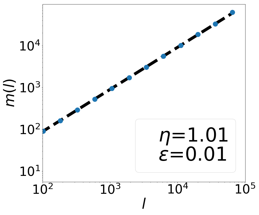 Evaluating Computational Language Models With Scaling Properties Of Natural Language Deepai