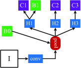 Cascade R-CNN: High Quality Object Detection and Instance Segmentation ...