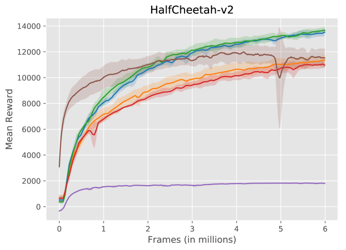 Proximal Distilled Evolutionary Reinforcement Learning | DeepAI