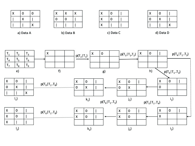 To each route its own ETA: A generative modeling framework for ETA ...