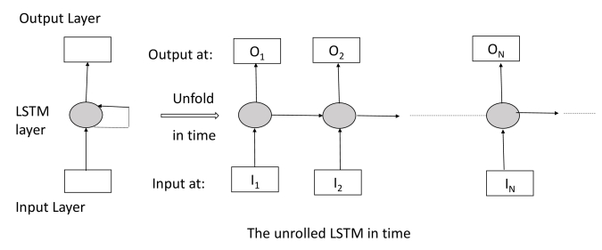 To each route its own ETA: A generative modeling framework for ETA ...