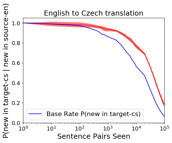 Mutual Exclusivity As A Challenge For Neural Networks Deepai 