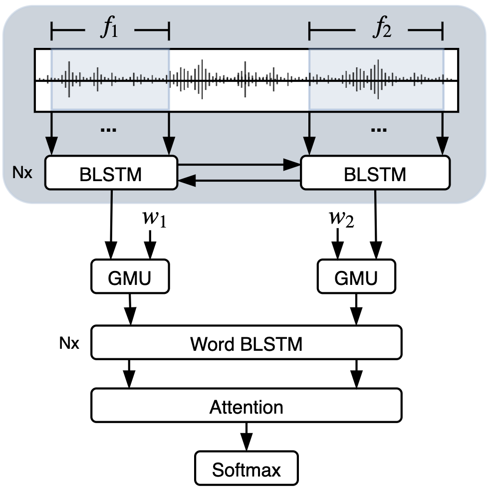 Multimodal and Multi-view Models for Emotion Recognition | DeepAI