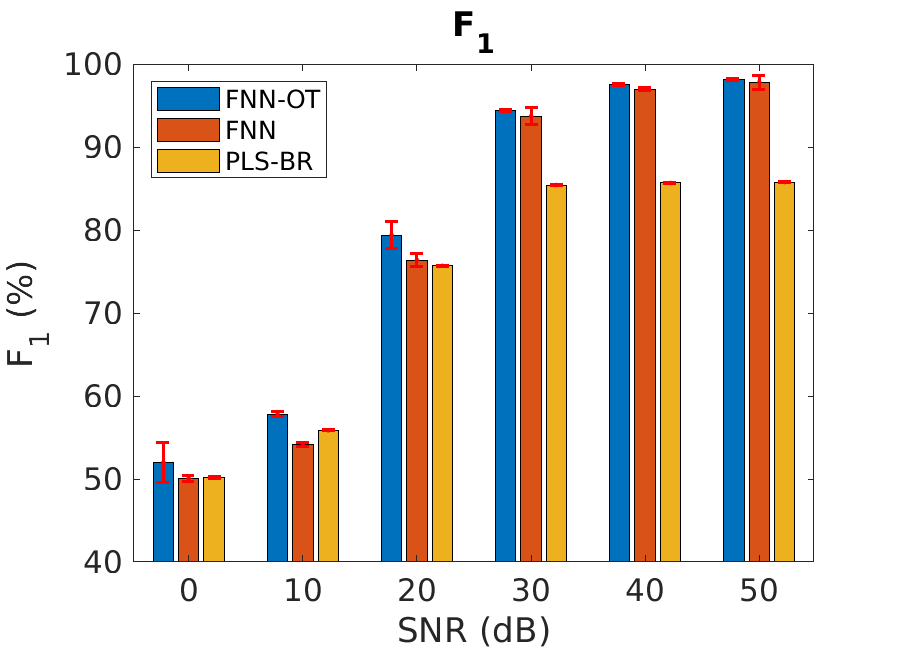 Multi-label Classification with Optimal Thresholding for Multi-composition Spectroscopic ...