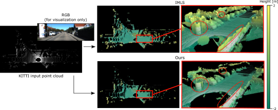 3D Surface Reconstruction from Voxel-based Lidar Data | DeepAI
