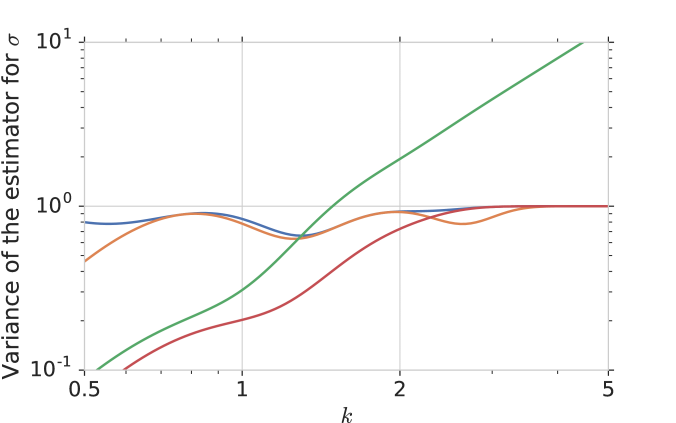 Monte Carlo Gradient Estimation in Machine Learning | DeepAI