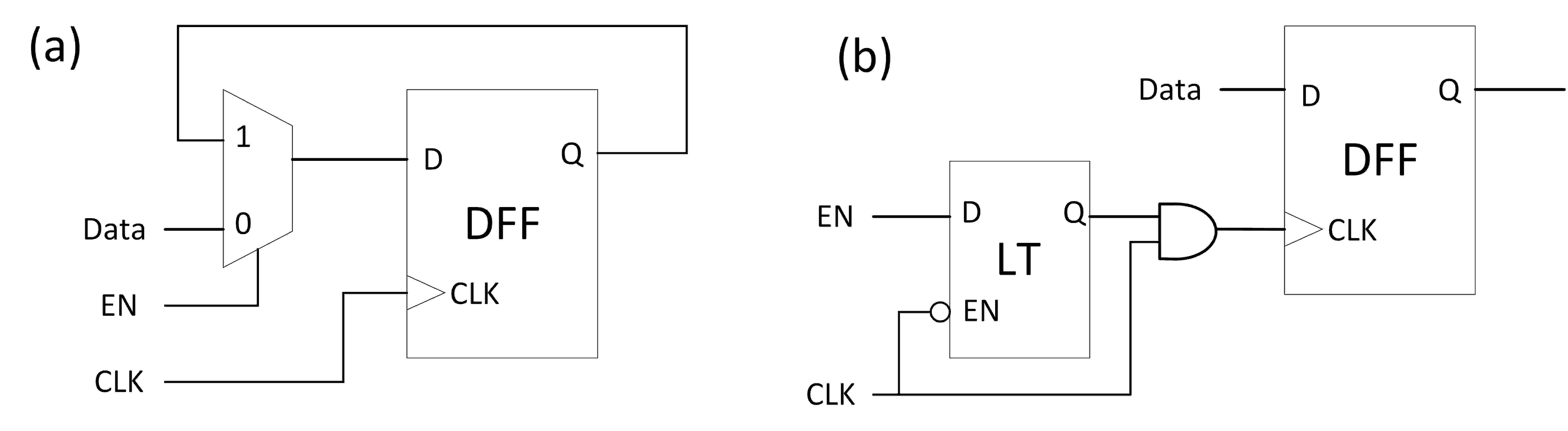 Automatic Conversion from Flip-flop to 3-phase Latch-based Designs | DeepAI
