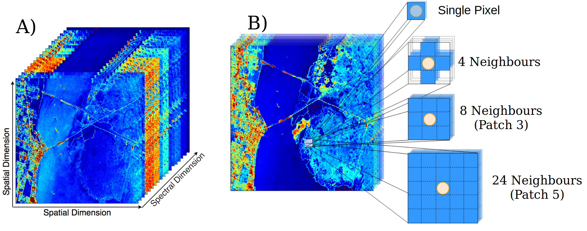 Optimizing CNN-based Hyperspectral ImageClassification on FPGAs | DeepAI