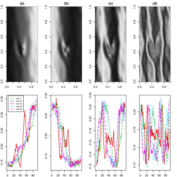 Effective degrees of freedom for surface finish defect detection and ...