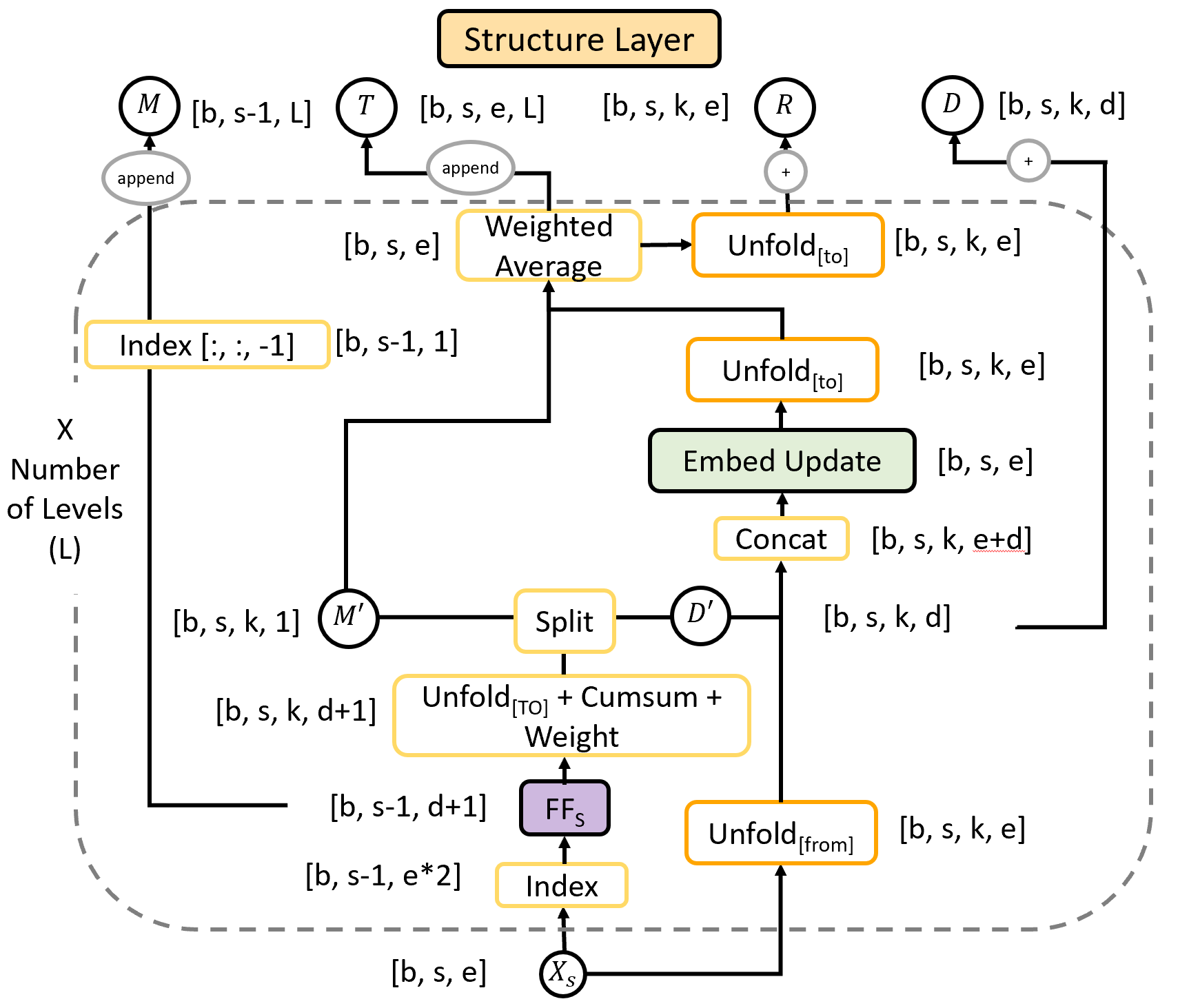 Merge And Label A Novel Neural Network Architecture For Nested Ner Deepai 5746